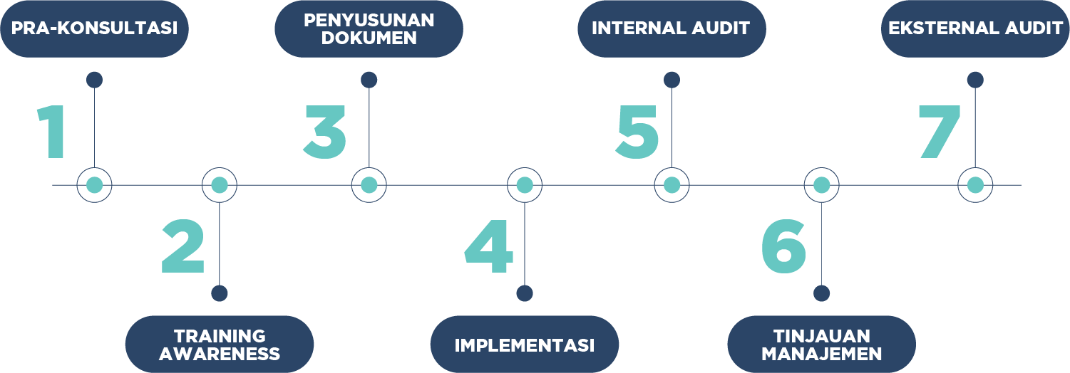 Pengenalan SMAP ISO 37001:2016